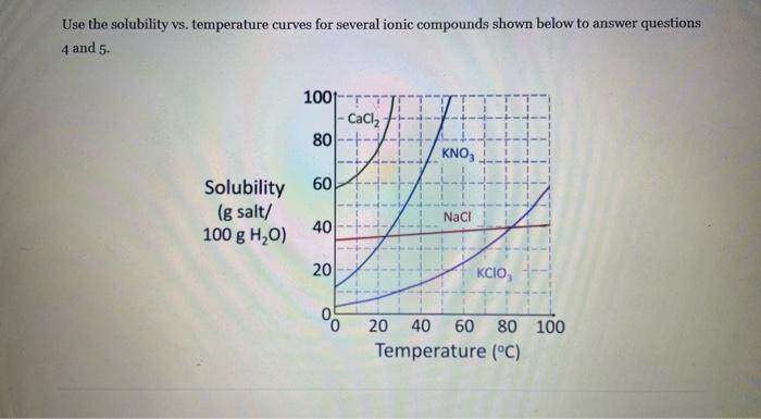 Solved Use the solubility vs. temperature curves for several | Chegg.com