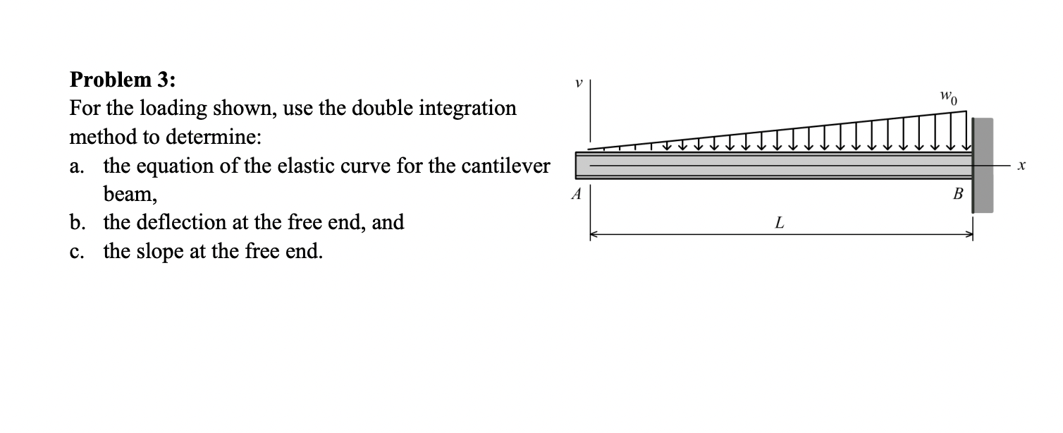 Solved Problem 3:For the loading shown, use the double | Chegg.com