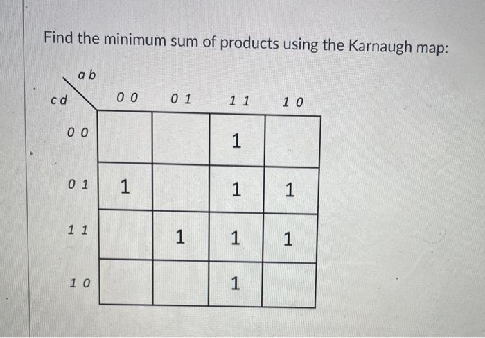 Solved Find the minimum sum of products using the Karnaugh | Chegg.com