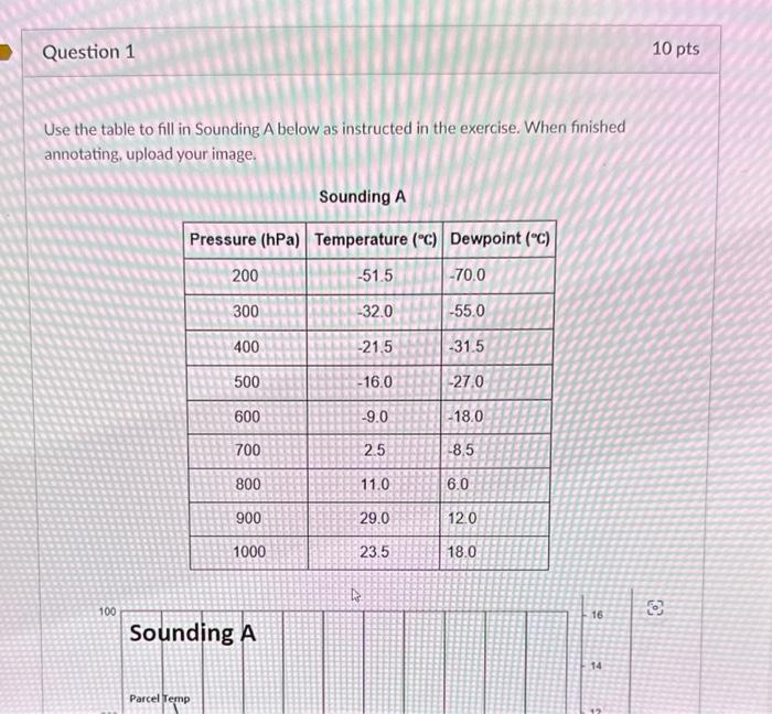Solved Use the table to fill in Sounding A below as | Chegg.com