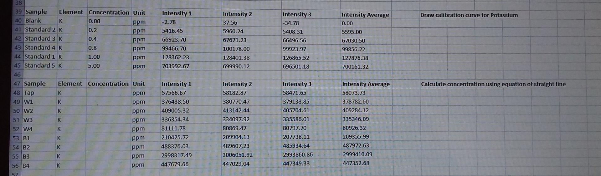 Solved you may use Excel for plotting calibration | Chegg.com