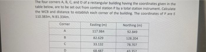 Solved The four corners A, B, C, and D of a rectangular | Chegg.com
