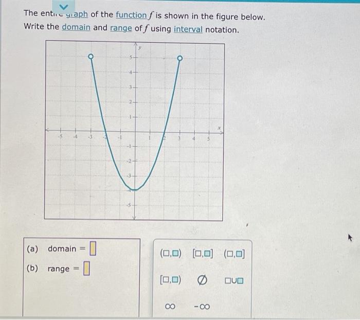 Solved The entic y, aph of the function f is shown in the | Chegg.com