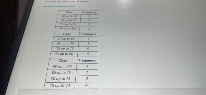 Solved Organize the following data into frequency | Chegg.com