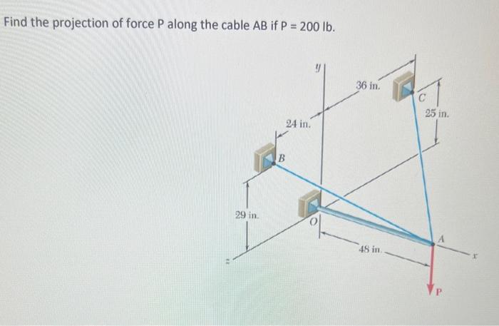 Solved Find the projection of force P along the cable AB if | Chegg.com
