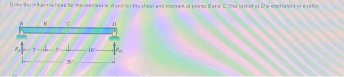 Solved Draw the influence lines for the reaction ot A and | Chegg.com