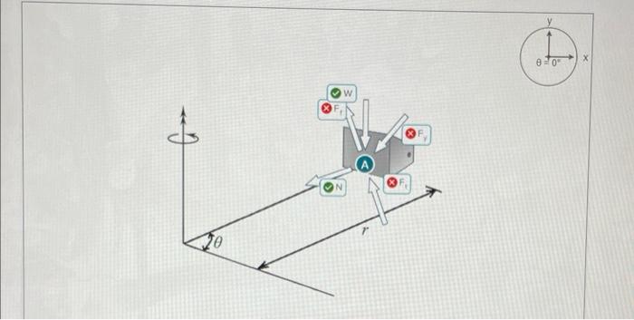 Solved Problem 12 067 Particle Kinetics Curvilinear