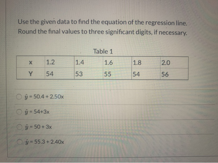 Solved Use the given data to find the equation of the | Chegg.com