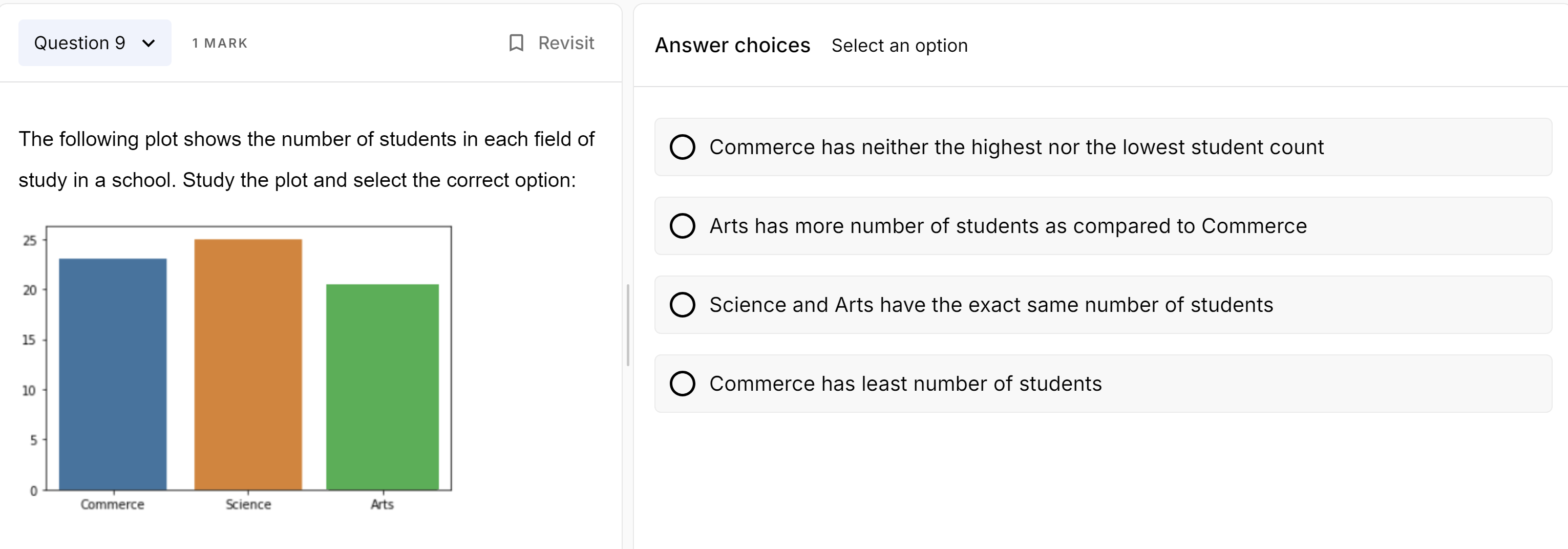 Solved Answer choicesSelect an optionThe following plot | Chegg.com