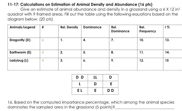 Solved 11-17: Calculations on Estimation of Animal Density | Chegg.com