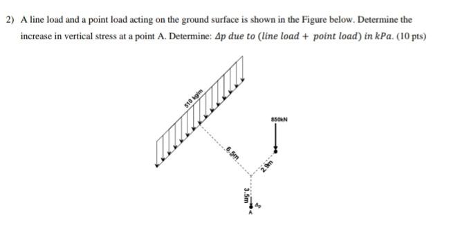 Solved 2) A line load and a point load acting on the ground | Chegg.com