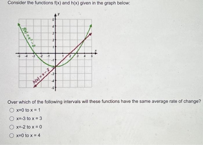Solved Consider the functions f(x) and h(x) given in the | Chegg.com