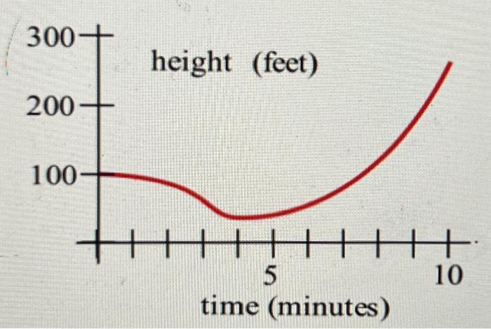 Solved The graph of the height of a helicopter is shown; | Chegg.com