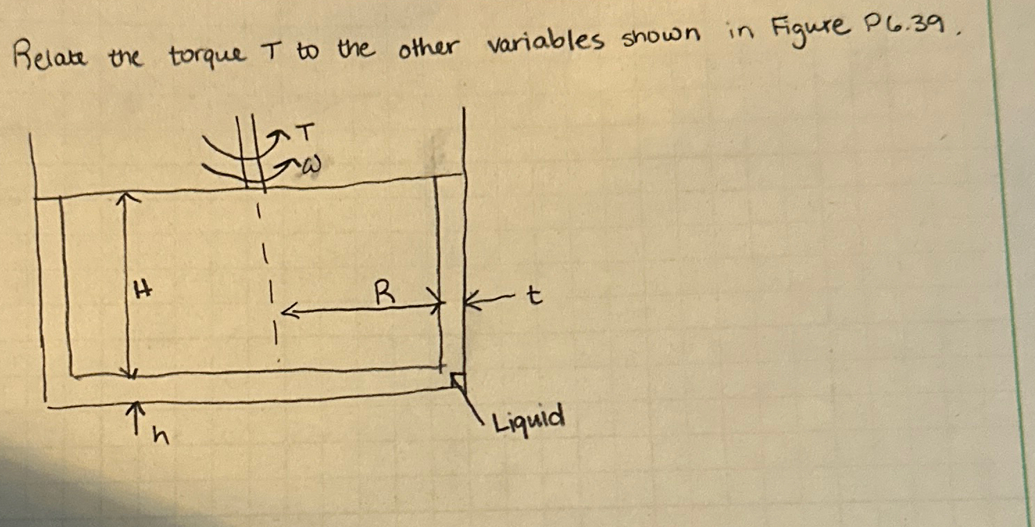 Solved Relate the torque T ﻿to the other variables shown in | Chegg.com
