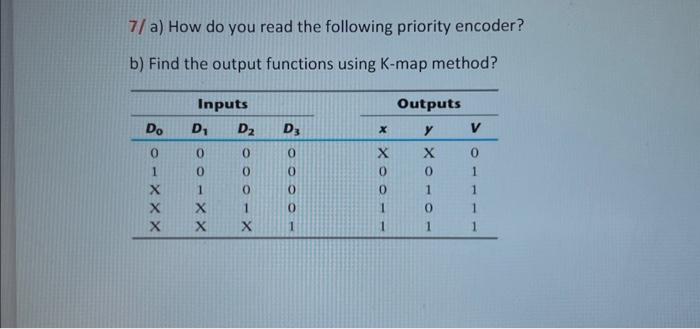 Solved 7/ a) How do you read the following priority encoder? | Chegg.com