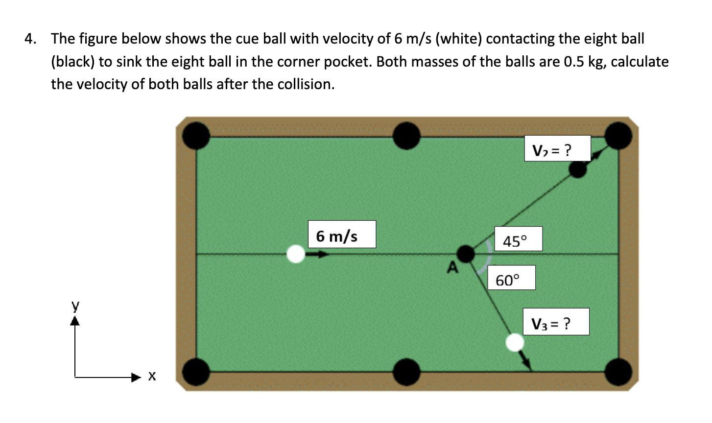 The figure below shows the cue ball with velocity of | Chegg.com