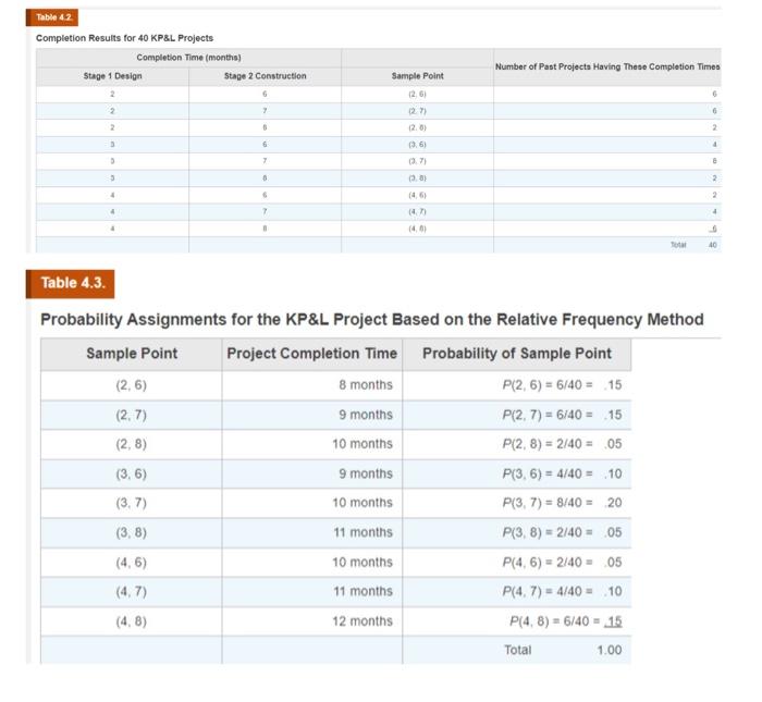 Solved Refer to the KP&L sample points and sample | Chegg.com