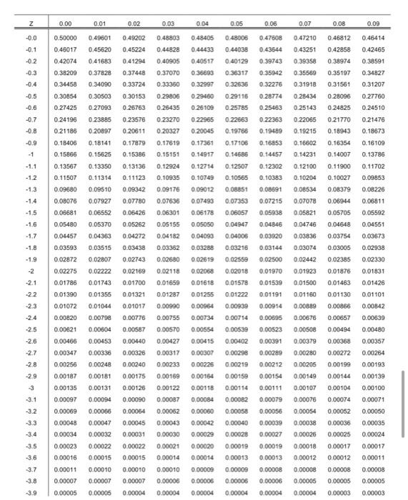 Solved A one-way ANOVA table is partially given. The total | Chegg.com