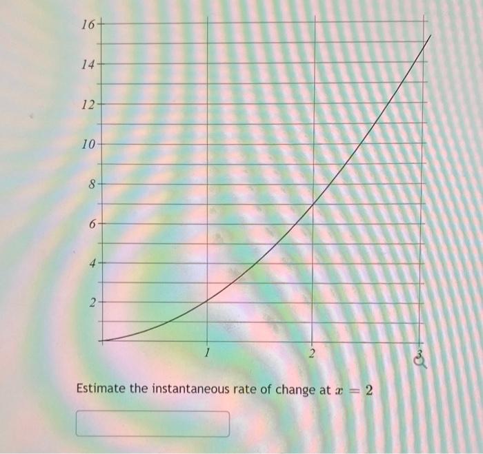 Solved Estimate the instantaneous rate of change at x=2 | Chegg.com