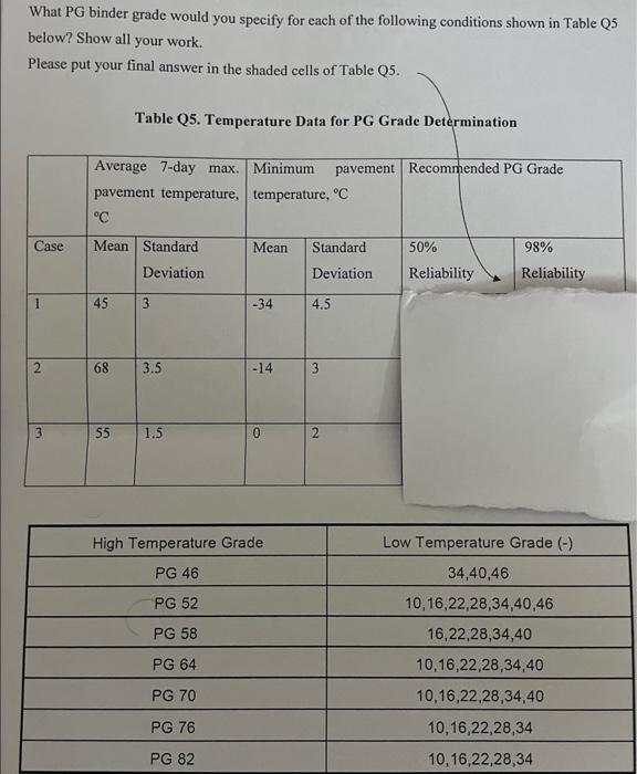 What PG binder grade would you specify for each of | Chegg.com