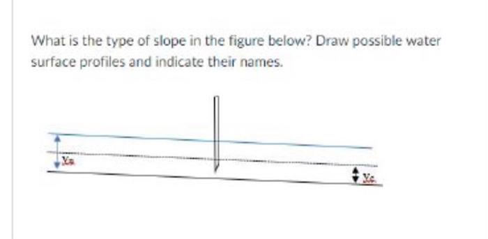 [Solved]: hydraulics What is the type of slope in the figure