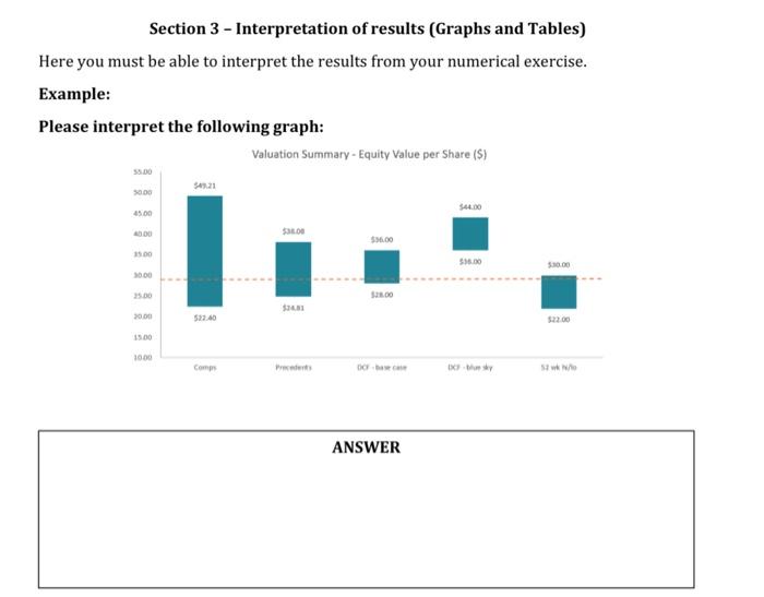 Solved Section 3 - Interpretation of results (Graphs and | Chegg.com