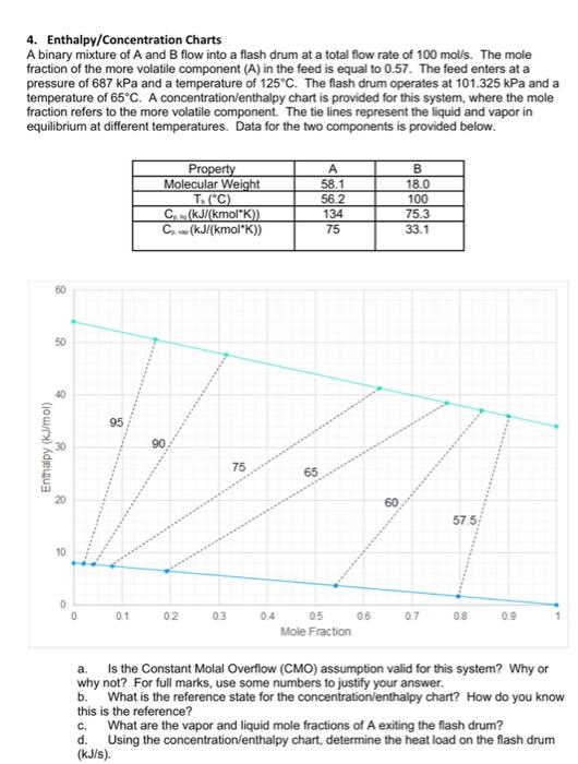 Solved 4. Enthalpy/Concentration Charts A binary mixture of | Chegg.com