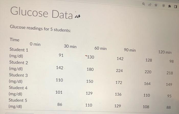 Solved 1- purpose of glucose tolerance test 2- what is the | Chegg.com