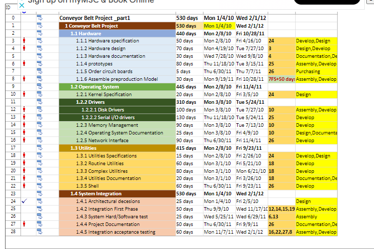 Solved Conveyor Belt Project | Chegg.com