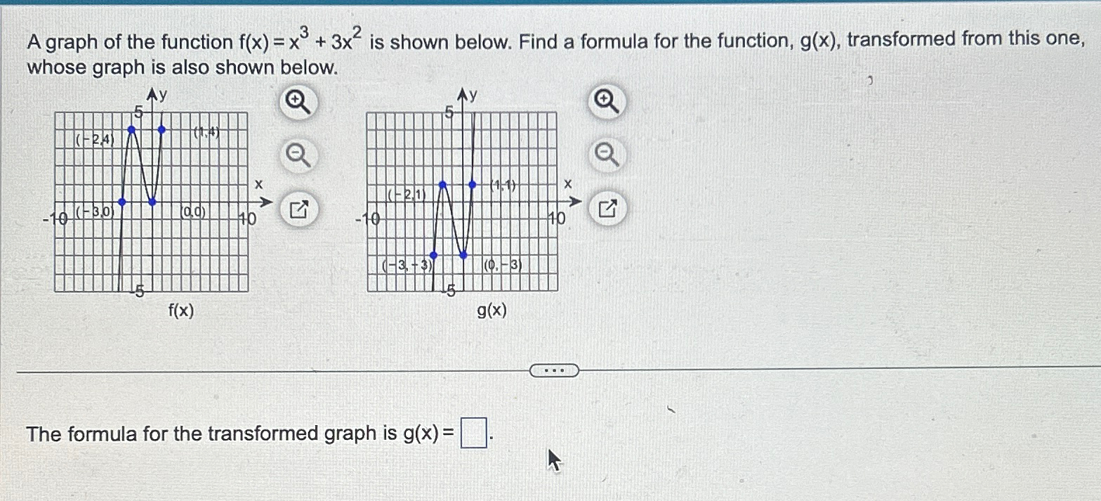 Solved A graph of the function f(x)=x3+3x2 ﻿is shown below. | Chegg.com