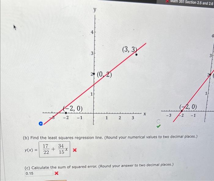 Solved (b) Find the least squares regression line. (Round | Chegg.com