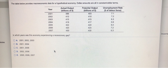 Solved The table below provides macroeconomic data for a | Chegg.com
