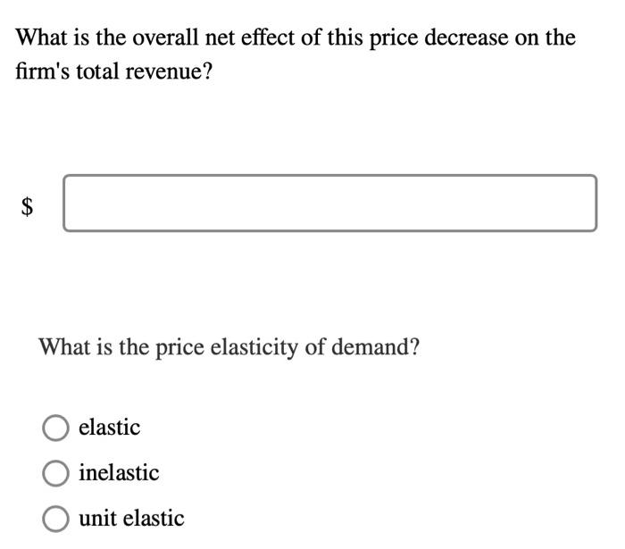 Solved The accompanying diagram depicts a demand curve for | Chegg.com