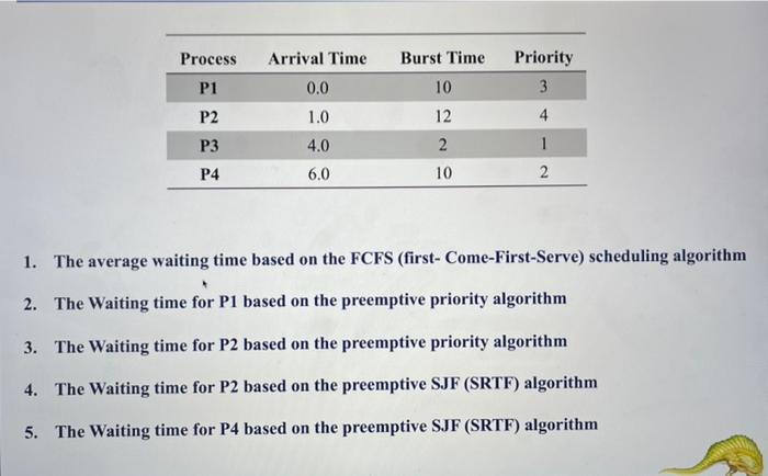 Solved 1. The average waiting time based on the FCFS (first- | Chegg.com