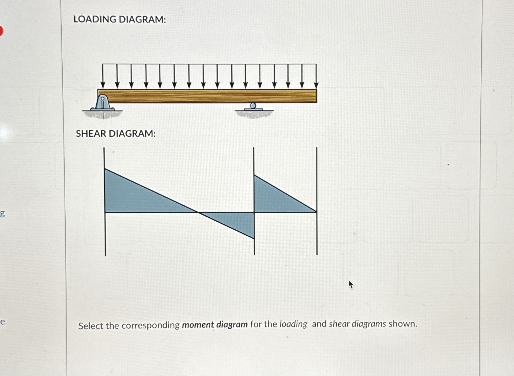 Solved LOADING DIAGRAM:SISelect the corresponding moment | Chegg.com