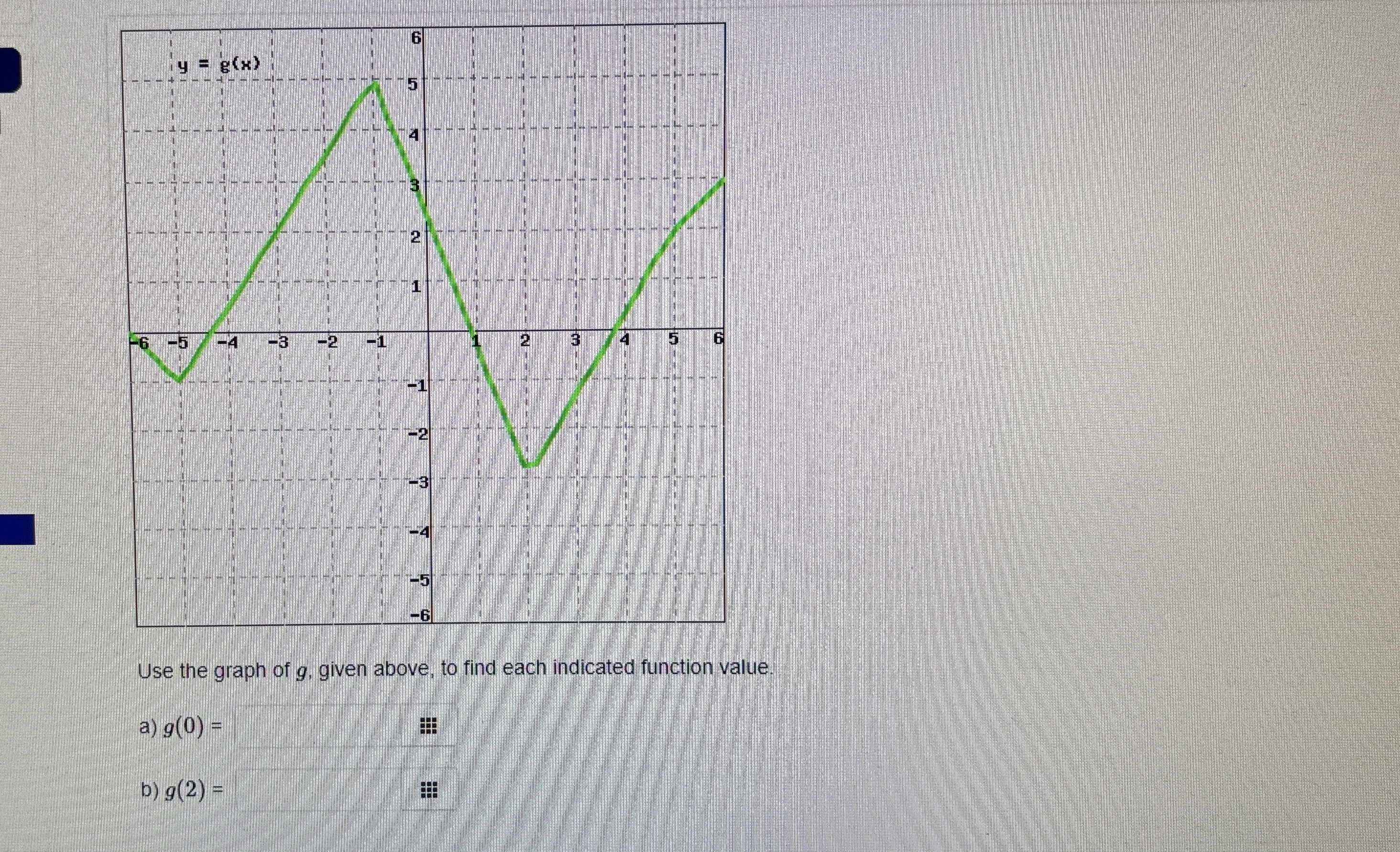 Solved Use the graph of g, ﻿given above, to find each | Chegg.com