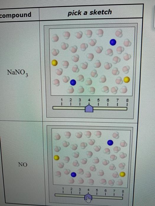 Solved Imagine a small amount of each compound in the table | Chegg.com