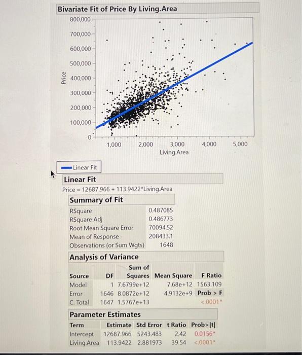 Solved (c) Using the scatterplot above, describe the | Chegg.com