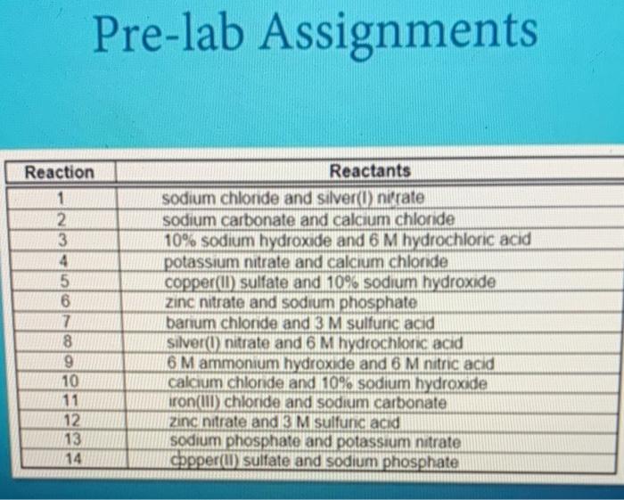 Solved Pre-lab Assignments Solubility Reason Compound Nal | Chegg.com