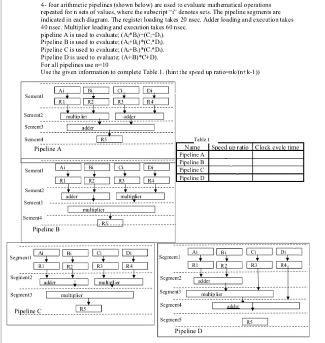 Solved 4- four arithmetic pipelines (shown below) are used | Chegg.com