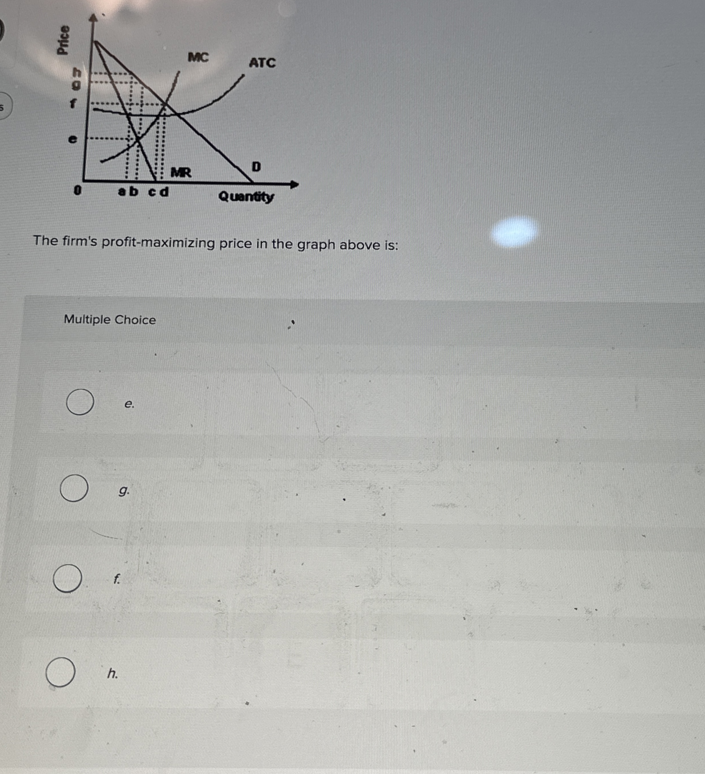 Solved The firm's profit-maximizing price in the graph above | Chegg.com