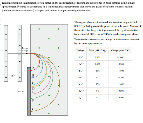Solved A flat, 198 ﻿turn current-carrying loop is immersed | Chegg.com