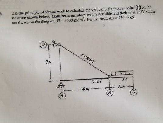 Solved Use the principle of virtual work to calculate the | Chegg.com
