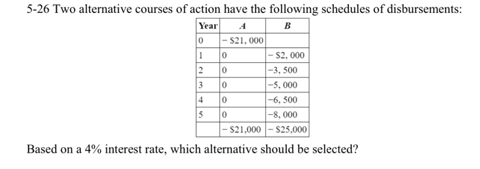 Solved 5-26 Two alternative courses of action have the | Chegg.com