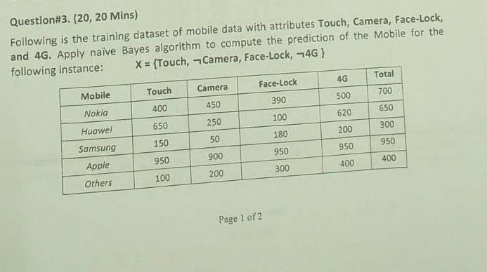 Solved Question#3. (20, 20 ﻿Mins)Following is the training | Chegg.com