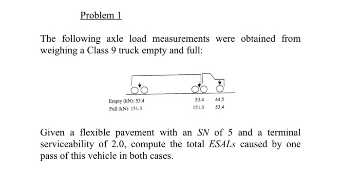 Solved Problem 1 The following axle load measurements were | Chegg.com