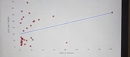 Solved replace the y-variable in your scatterplot from the | Chegg.com