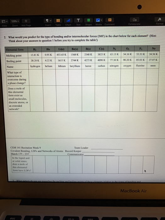 125% Zoom IT 0 Insert Table Chart Text Shape Media | Chegg.com