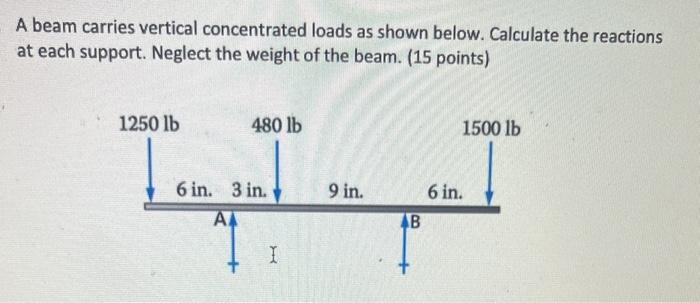 Solved A beam carries vertical concentrated loads as shown | Chegg.com