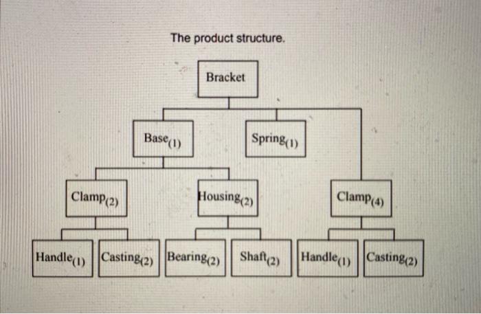Solved compute the net quantities needed if there are 30 of | Chegg.com